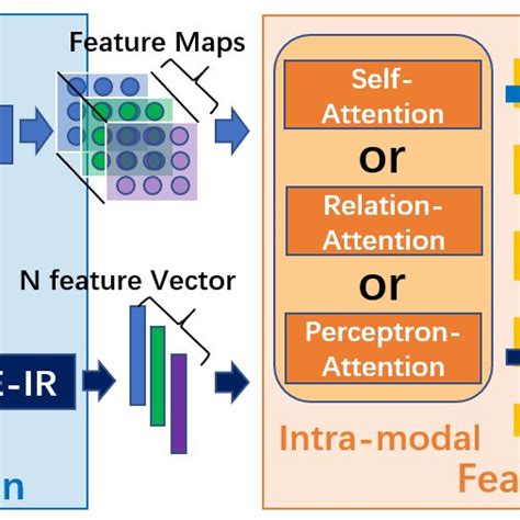 The Pipeline Of Audio Video Emotion Recognition Download Scientific