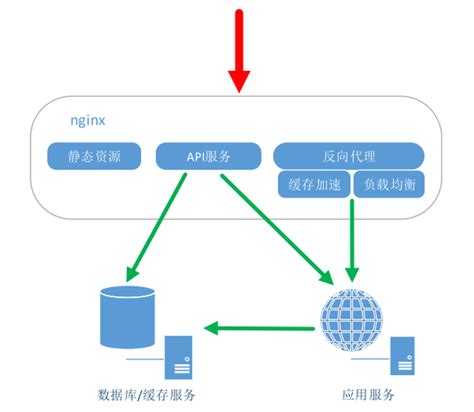 Nginx服务器安全加固：全面提升安全防护能力nginx 安全加固 Csdn博客