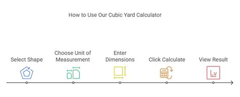 Cubic Yards Calculator Scale Conversion Calculator