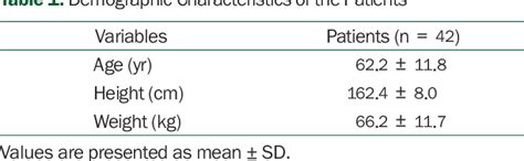 Table 1 From Verification Of The Performance Of The Bispectral Index As