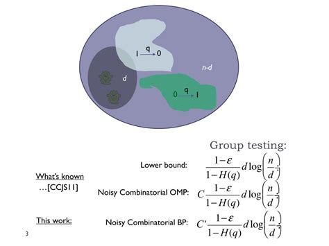 Ppt Compressive Sensing Meets Group Testing Lp Decoding For Non