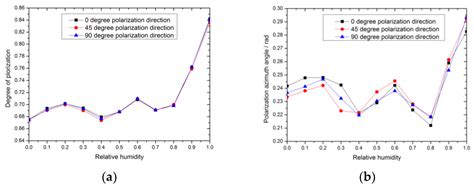 Tunnel Lining Crack Detection Method Based On Polarization D Imaging