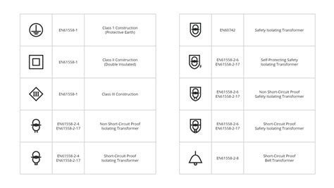Ul Class 2 And 3 Vs Iec Class I Ii And Iii