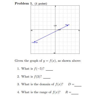 Solved Problem Point Given The Graph Of Y F X As Chegg