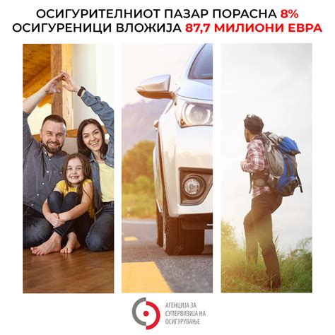 Осигурителниот пазар порасна 8 осигуреници вложија 87 7 милиони евра за шест месеци