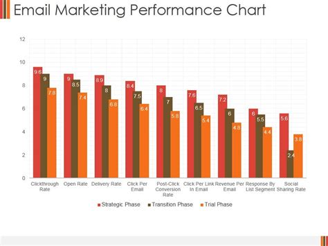 Email Marketing Performance Chart Ppt PowerPoint Presentation Portfolio Inspiration