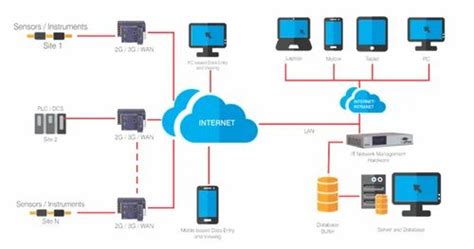 Pollution Monitoring System At Best Price In Pune By Concord