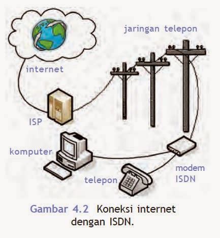 Pengertian Dan Fungsi Isp Web Modem Dan Line Telepon Akbari Syahputra
