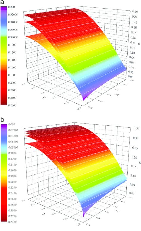 Liquid Water Saturation In A Anode Gdl And B Cathode Gdl With
