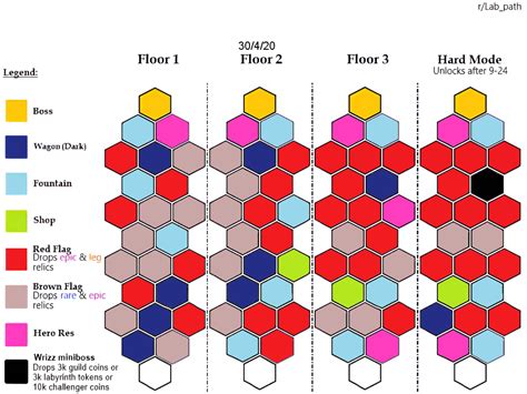 Lab Path Th April R Lab Path