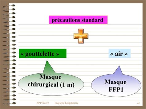 PPT Procédure Isolement septique PowerPoint Presentation ID 5302677