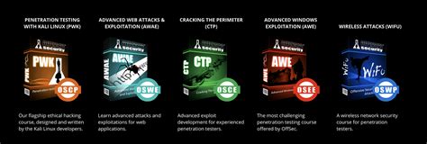 My Offensive Security Journey — Part 1 By Ritchie Fergindo Medium