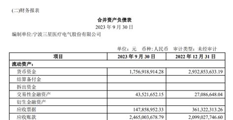 高溢价向关联方收购6家医院遭问询，三星医疗16亿商誉高悬腾讯新闻