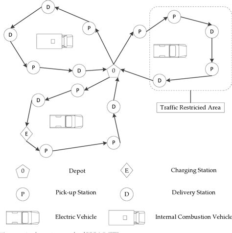 Figure 1 From The Bike Sharing Rebalancing Problem Considering Multi Energy Mixed Fleets And
