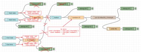 Help With Node RED Dashboard For InfluxDB2 Query Using Date Time And
