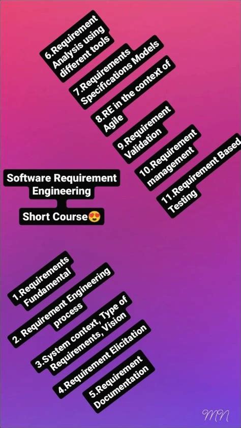 Imama Kainat On Linkedin Softwarerequirementengineering
