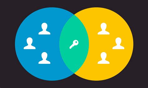 User Personas Drupal 8 Permissions Done Right Aten Design Group