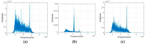 Multi Risk Factor And Knowledge Entropy Framework For Alternating