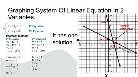 Elimination Method Mathematics 8 Linear Equation In 2 Variables Pptx