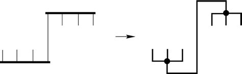 figure 11 from drawing clustered graphs on an orthogonal grid
