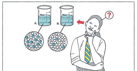Boost Babe Confidence Constructing Hypotheses Ideas RSC Education