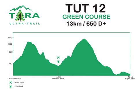 TUT Tara Ultra Trail