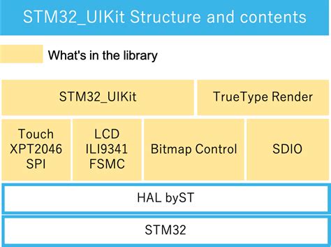 github k omura stm32 uikit a lightweight kit that uses a screen and