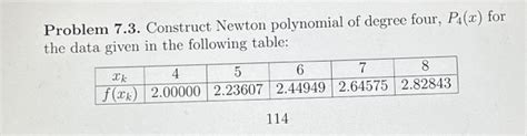 Solved Problem 7 3 Construct Newton Polynomial Of Degree