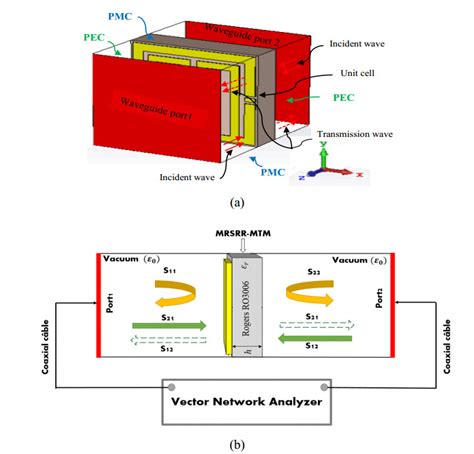 Compact Modified Rectangular Split Ring Resonator For Tri Band Satellite Applications