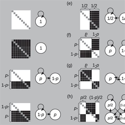 Stationary States Are Shown By The Corresponding Action Matrices Left Download Scientific