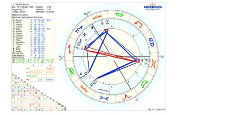 RE Pluto In Wassermann