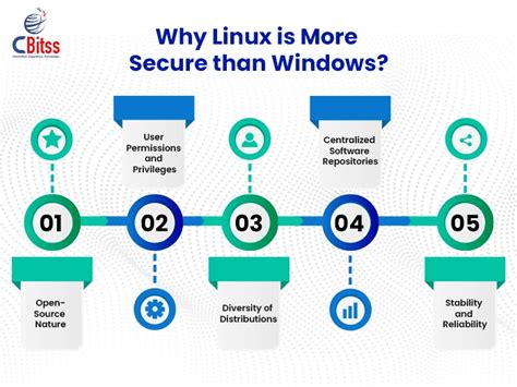 why linux is more secure than windows best linux training