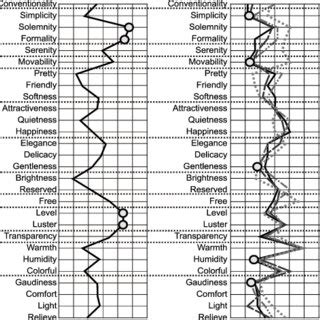Gender Sensitivity Response Latent Correlation Conclusion Download Scientific Diagram