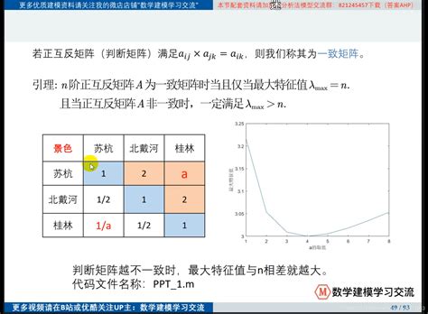 层次分析法 层次分析法确定权重过程方法 Csdn博客