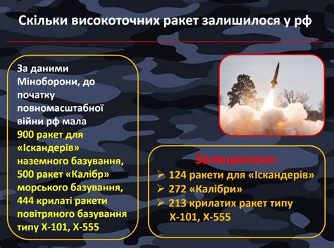 Скільки високоточних ракет залишилося у рф Без Брехні