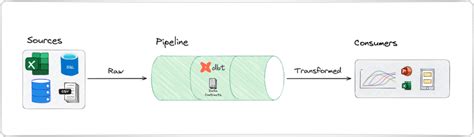 Data Contracts And Schema Enforcement With Dbt Xebia