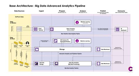 Data Workflow คือ สิ่งที่หลายๆ องค์กร ยังไม่มี