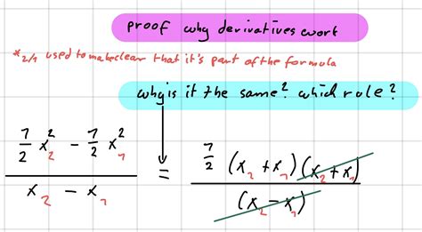 Proof Of Derivatives R Maths