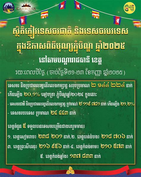 ក្រសួងទេសចរណ៍ ក្រសួងទេសចរណ៍ Ministry Of Tourism Cambodia