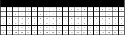 Virtual Keyboard For The 120 Target Ssvep Bci Speller A Frequency