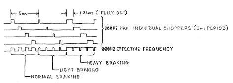 Brake Chopper Circuit Diagram