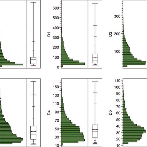 Histograms And Quantile Box Plots For Ndt Surface Deflections In