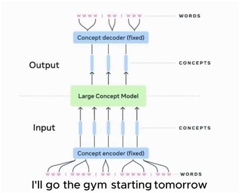 Llms — Mastering Llm Responses Through Advanced Prompt Engineering