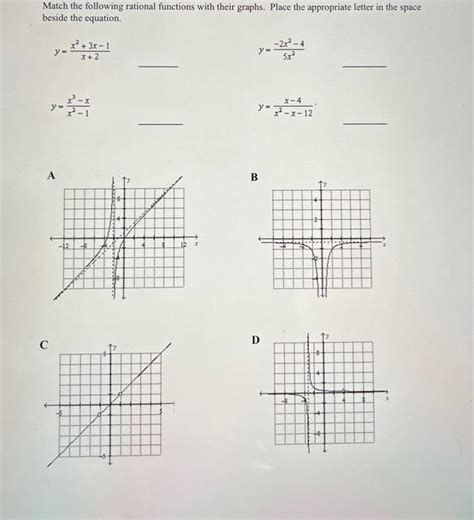 Solved Match The Following Rational Functions With Their