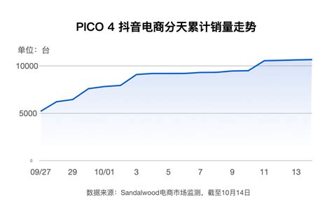 Pico 4 迈出大众化一步，vr市场加速成长 未央网