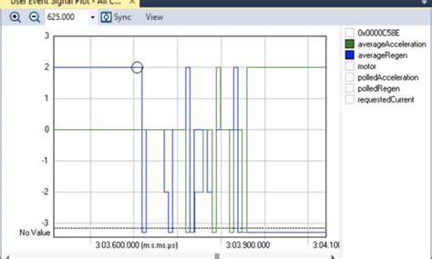 Debugging Against The Clock Embedded Computing Design