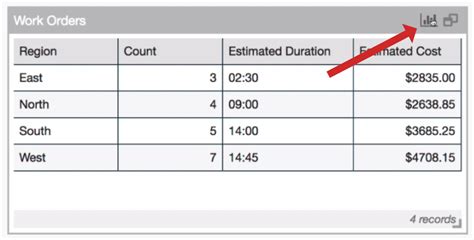 Introduction To Operational Dashboards Flowfinity Knowledge Base