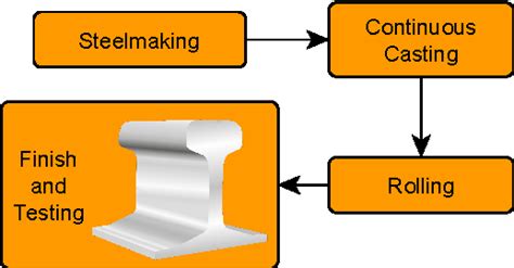 Figure 1 From Hierarchical Fuzzy Support Vector Machine Svm For Rail Data Classification