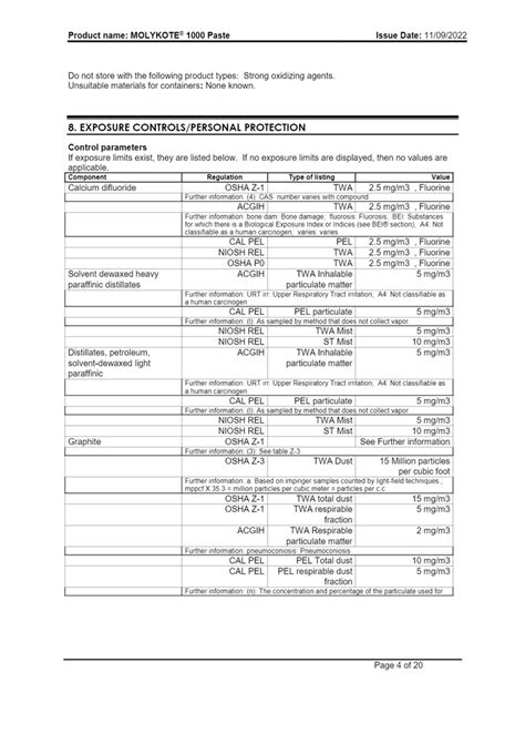Molykote 1000 Paste Packaging Size 1000gm At ₹ 2900kg In Chennai Id 2851071920991