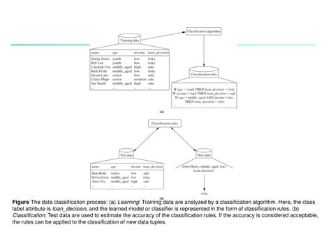 PPT Data Mining Concepts And Techniques Classification Basic Concepts PowerPoint